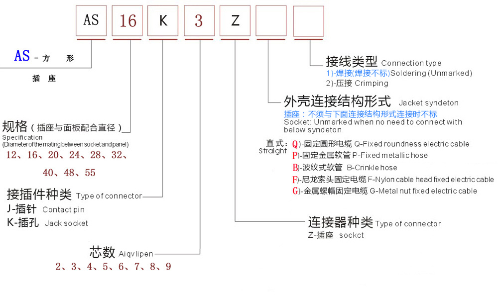AS16K4Z 方形插座 - AOPULO澳普龙电器
